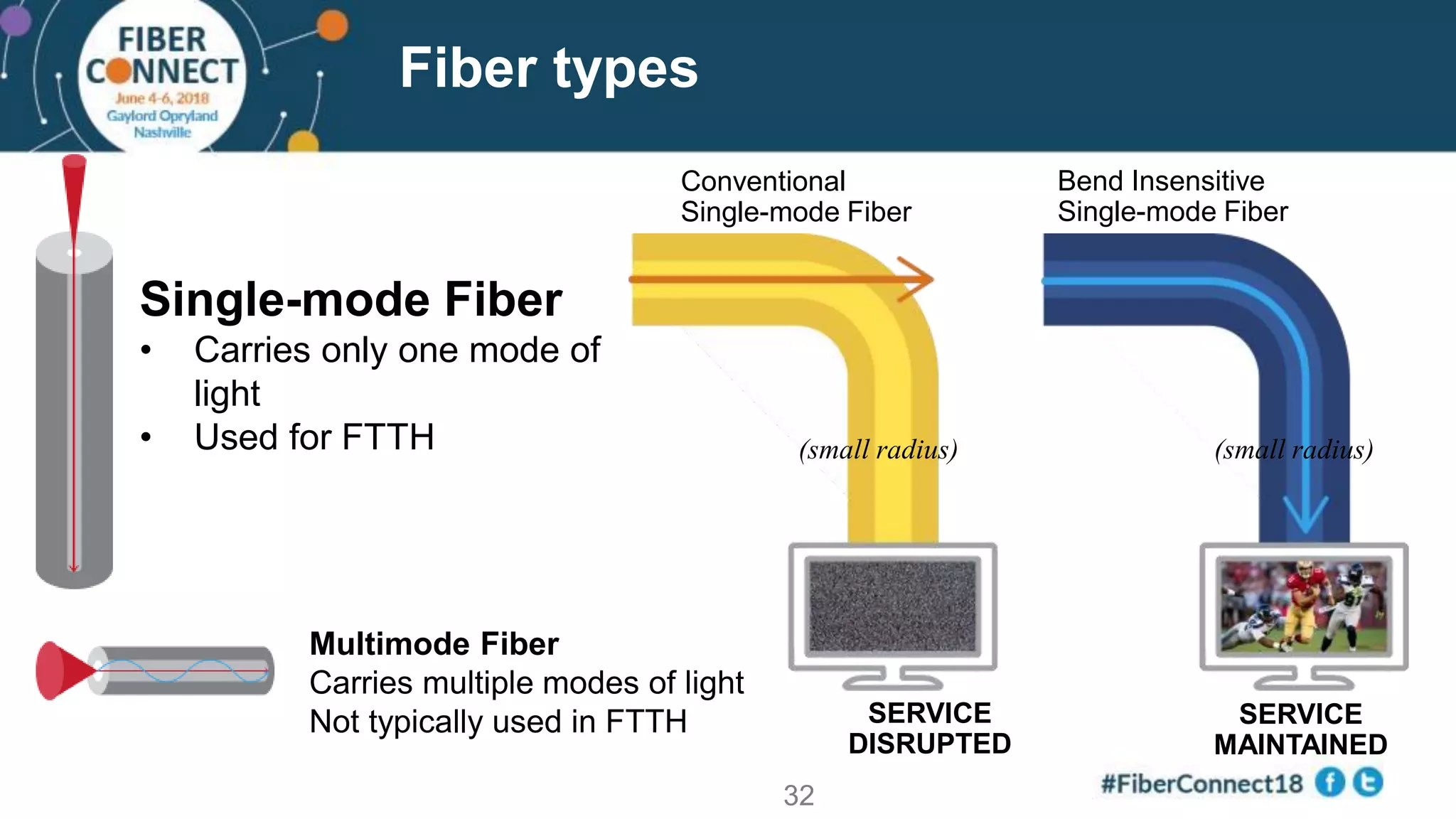 FTTX Basics and Network Design | PDF