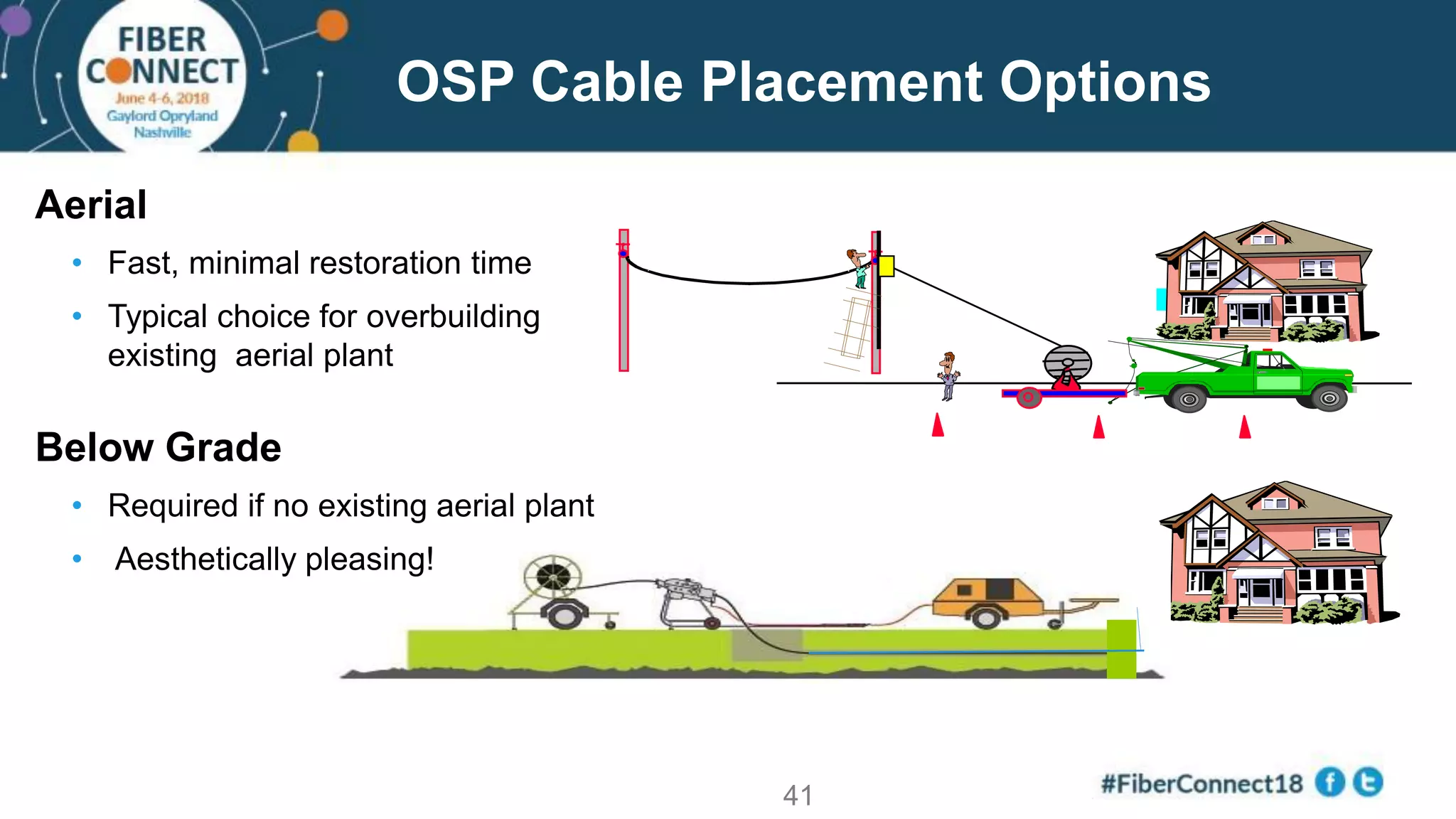 FTTX Basics and Network Design | PDF