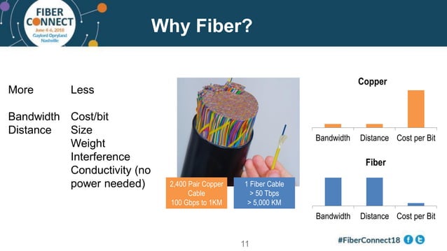 FTTX Basics and Network Design | PDF