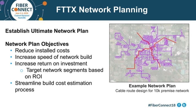 FTTX Basics and Network Design | PDF