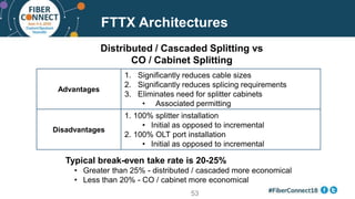 FTTX Basics and Network Design | PDF