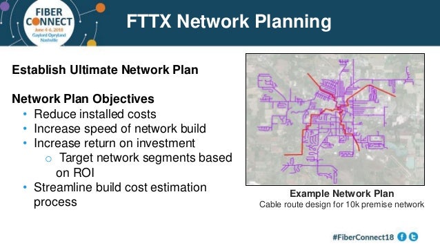 FTTX Basics and Network Design