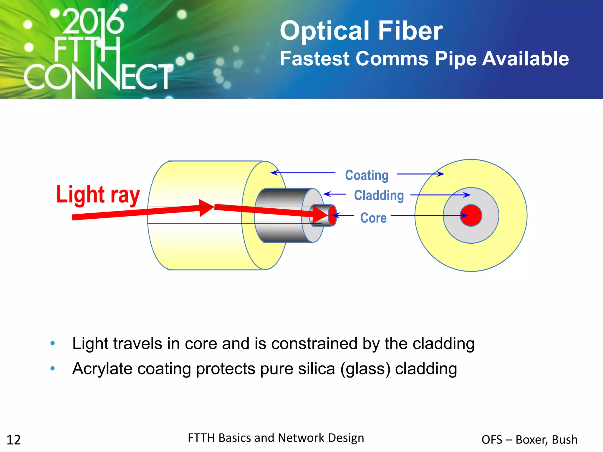 FTTH Basics and Network Design.pdf