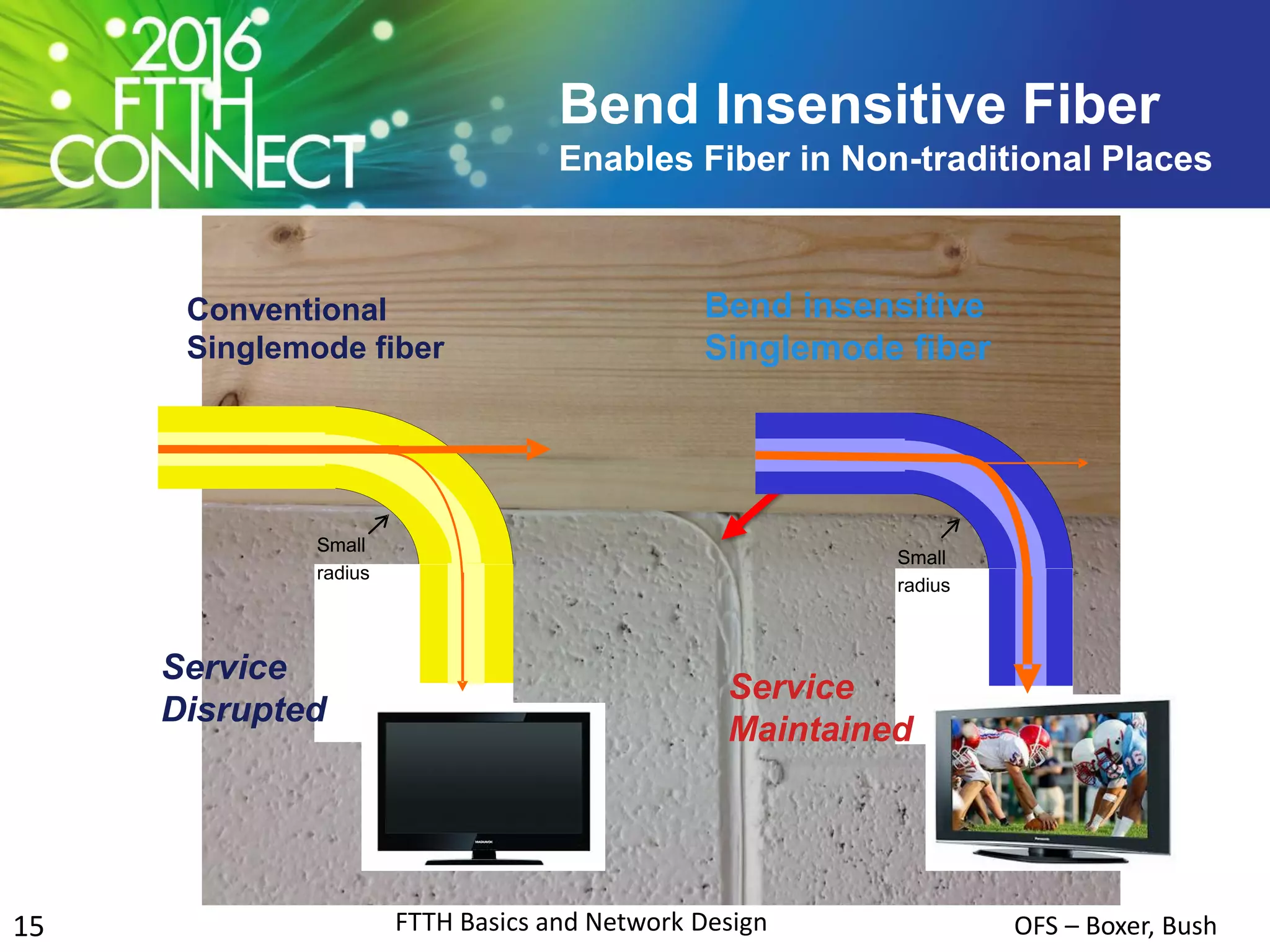 FTTH Basics and Network Design.pdf