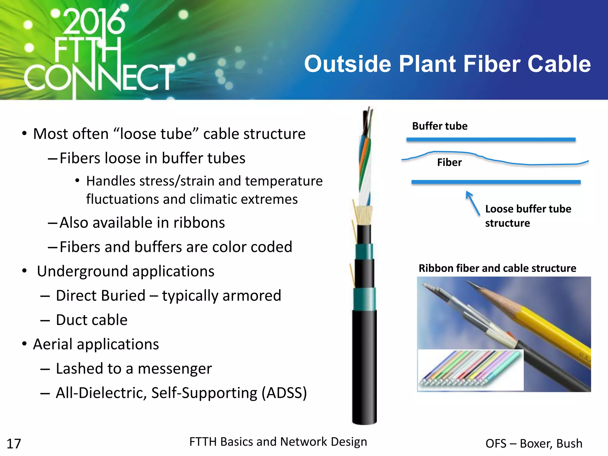FTTH Basics and Network Design.pdf