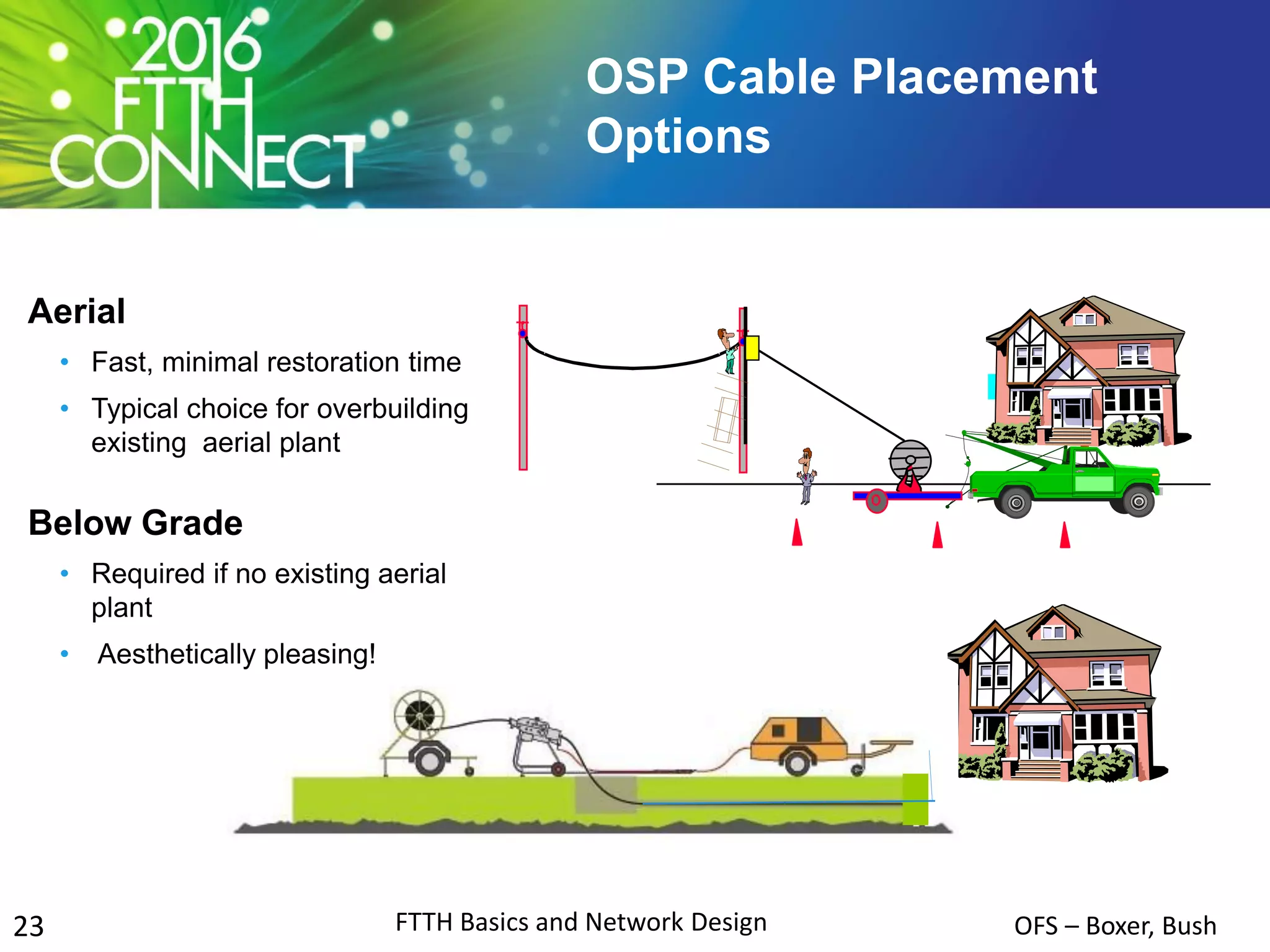 FTTH Basics and Network Design.pdf