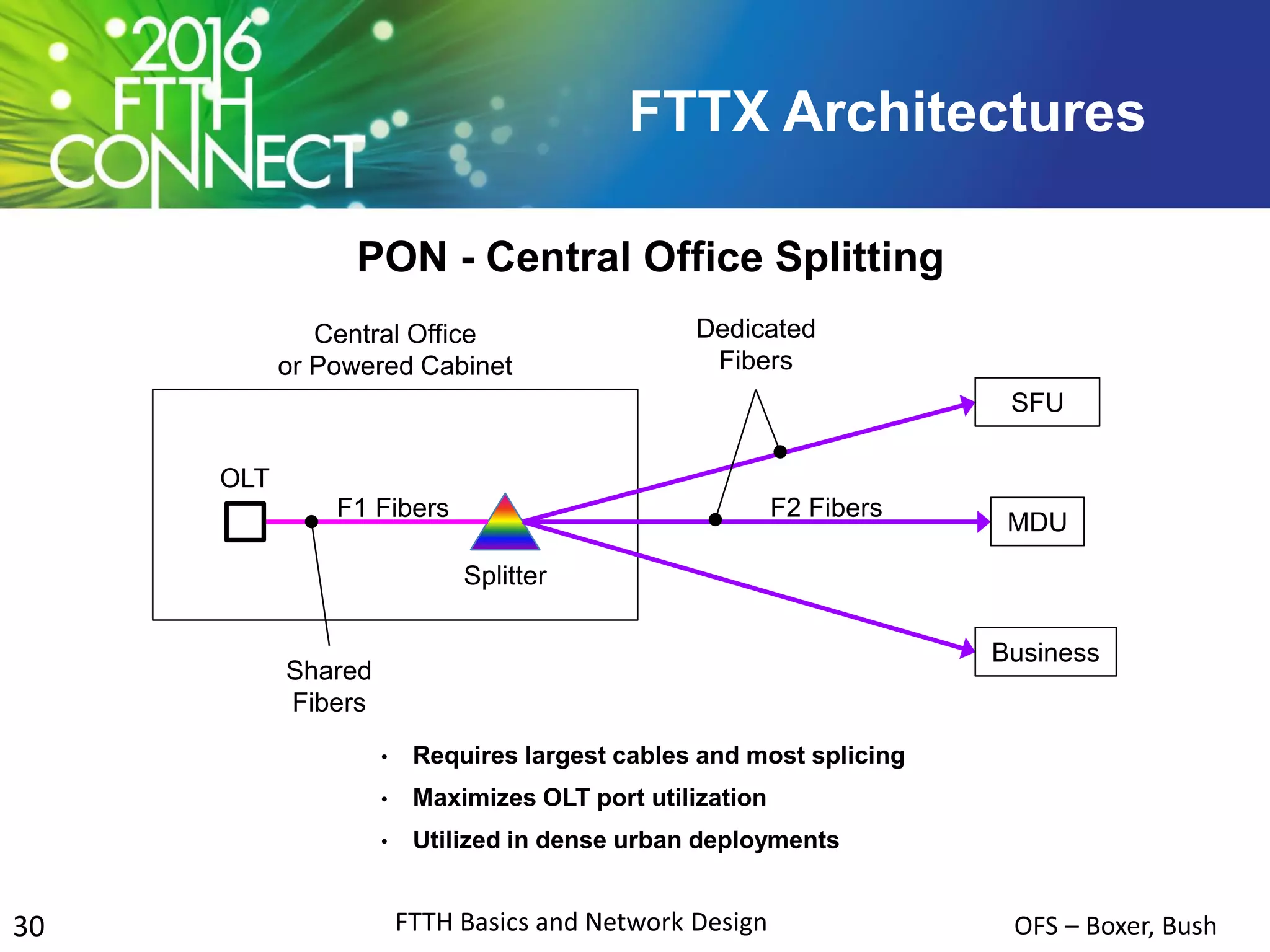 FTTH Basics and Network Design.pdf