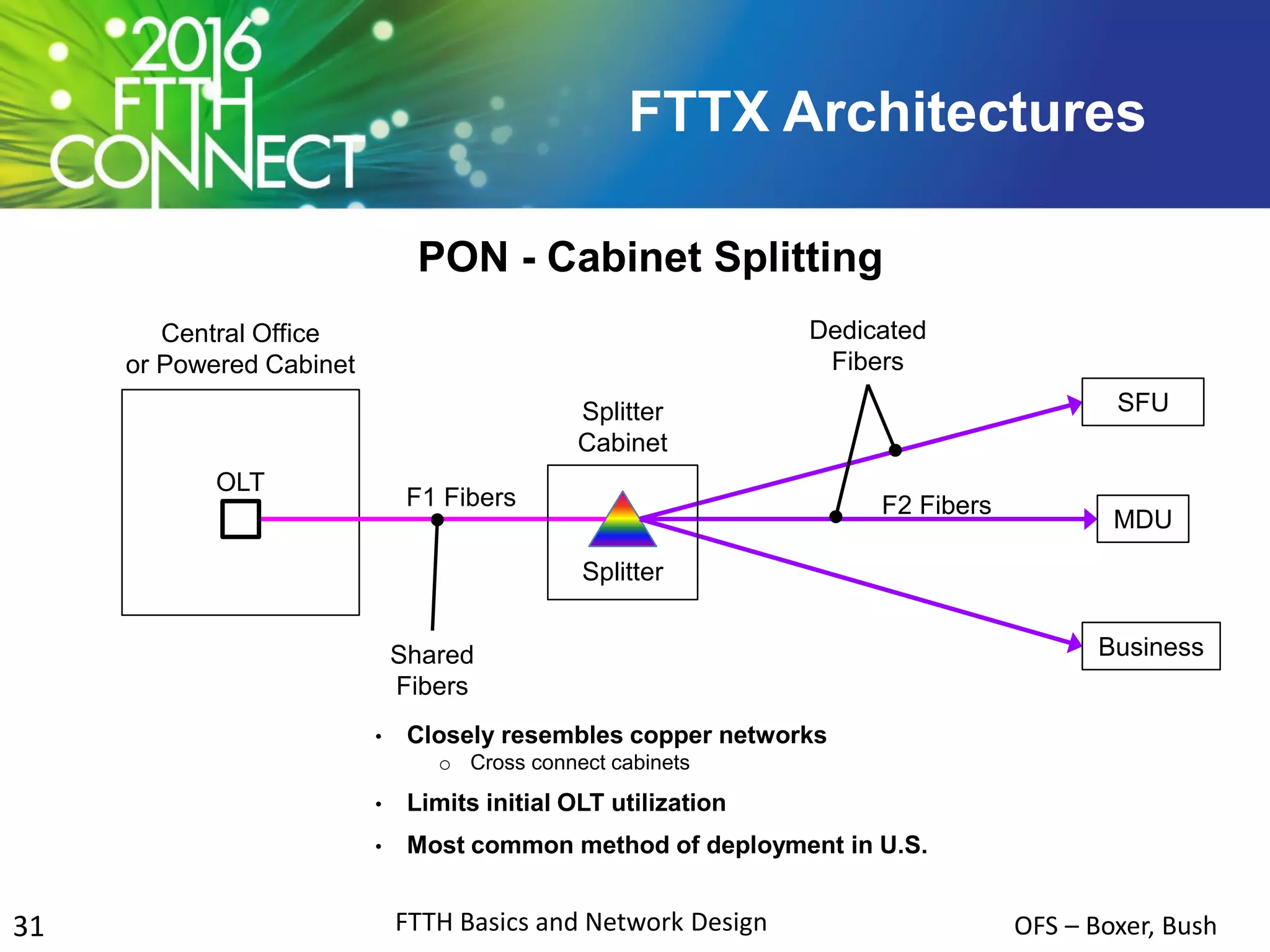FTTH Basics and Network Design.pdf