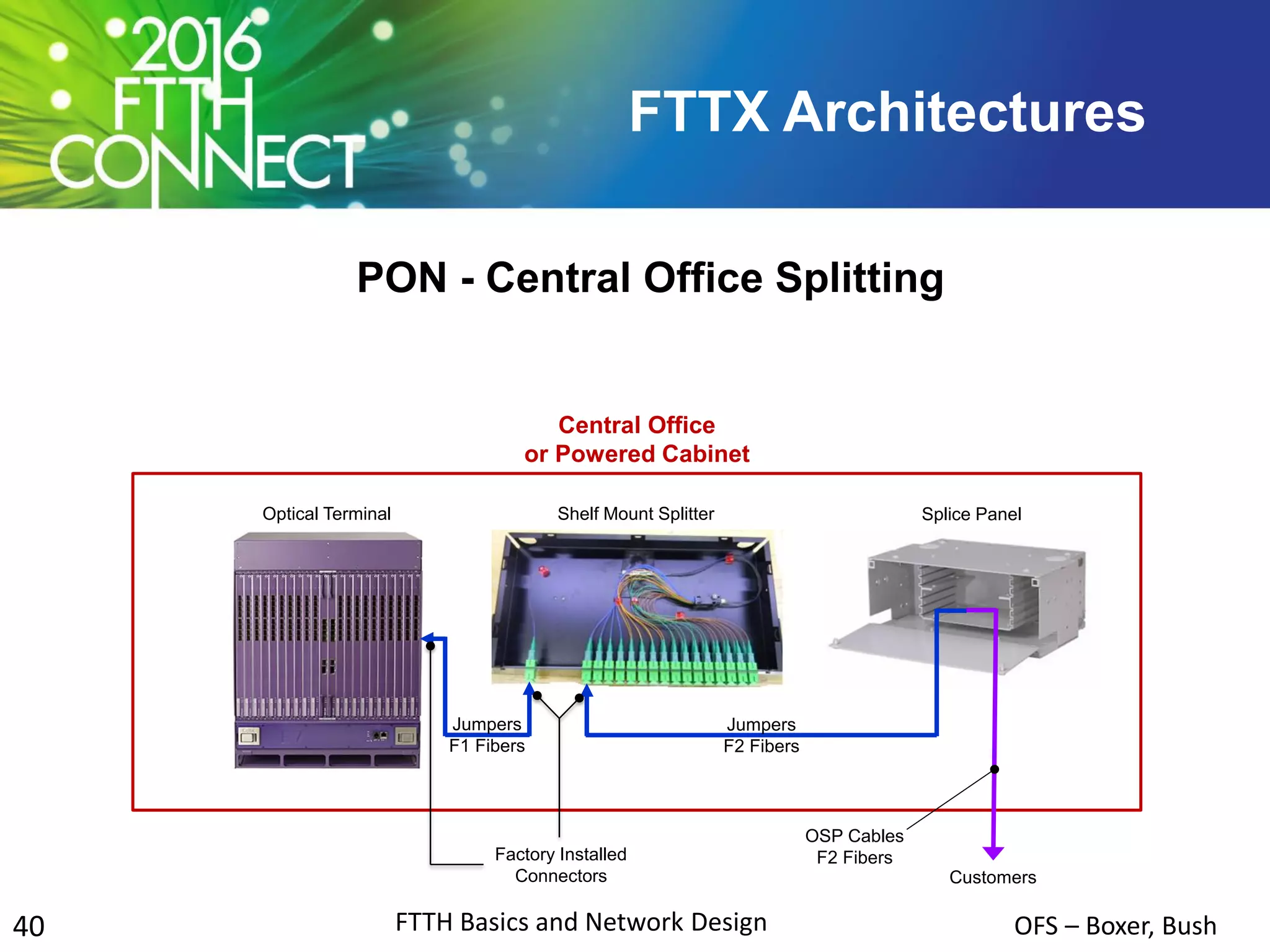 FTTH Basics and Network Design.pdf