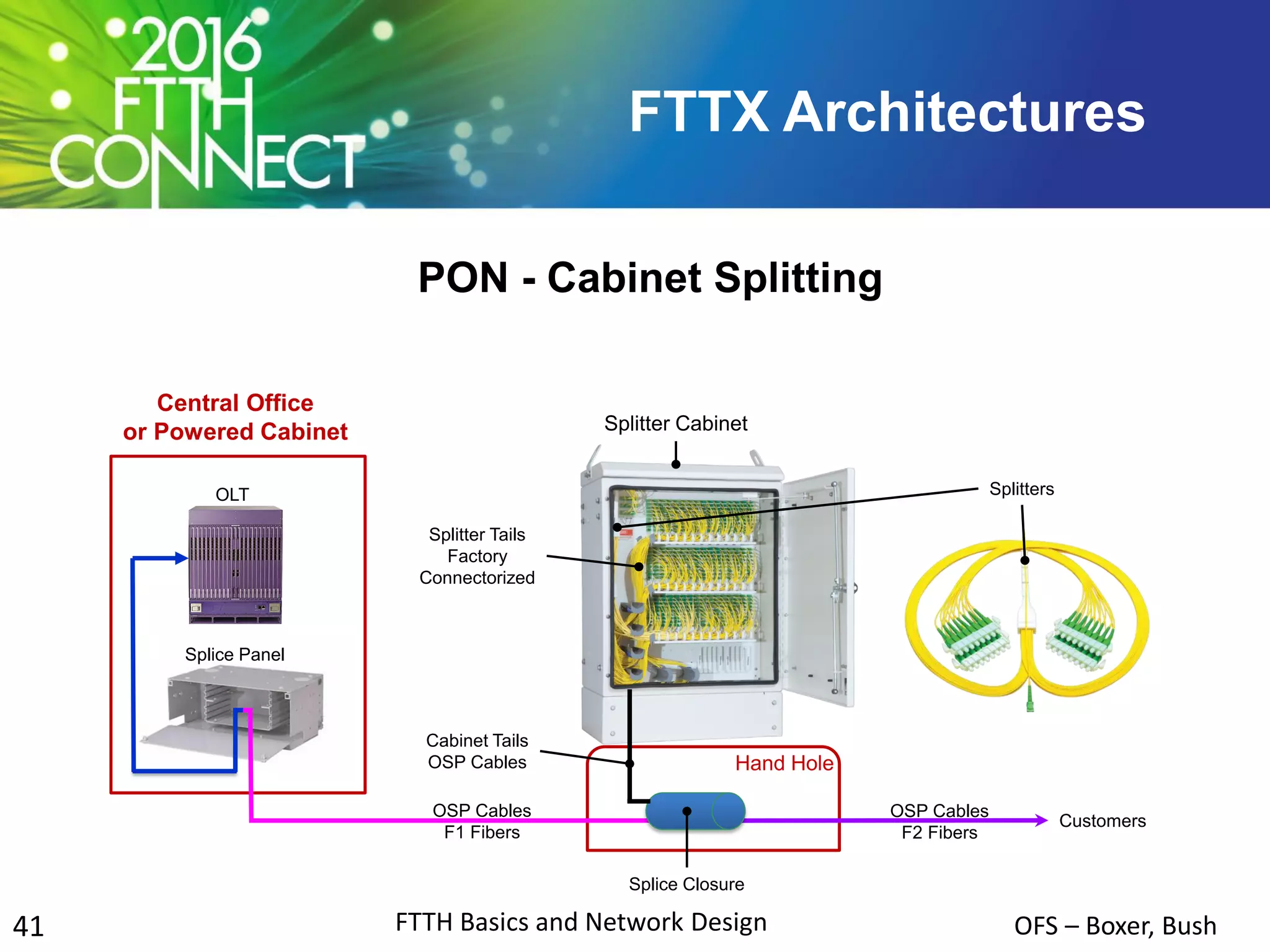 FTTH Basics and Network Design.pdf