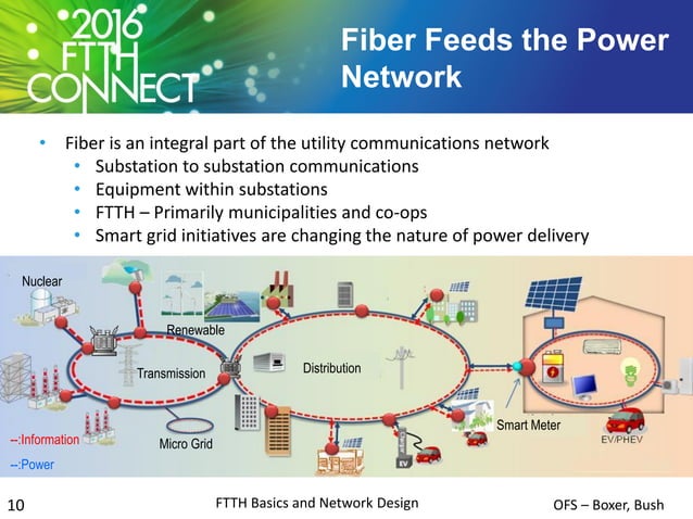 FTTH Basics and Network Design.pdf