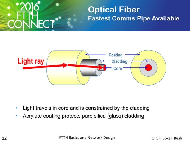 FTTH Basics and Network Design.pdf