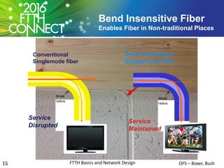 FTTH Basics and Network Design.pdf