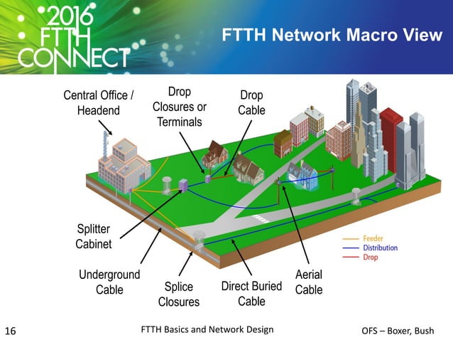 FTTH Basics and Network Design.pdf