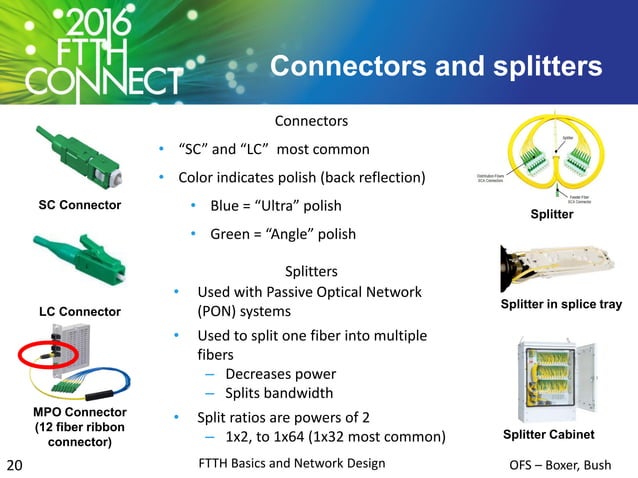 Ftth Basics And Network Design Pdf