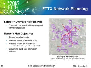 FTTH Basics and Network Design.pdf