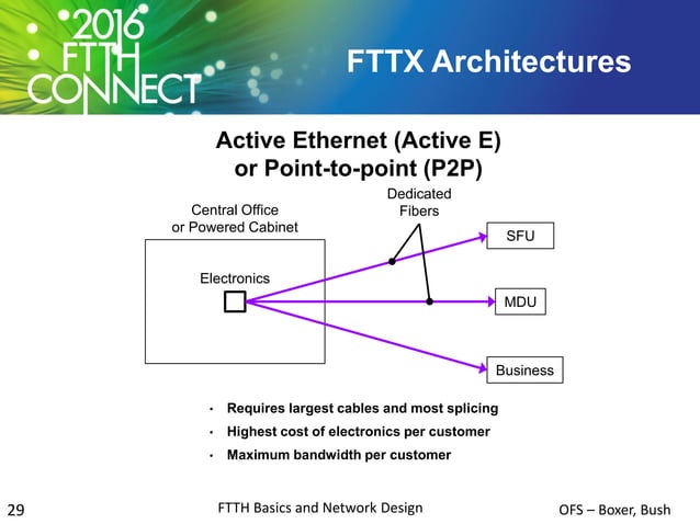 FTTH Basics and Network Design.pdf