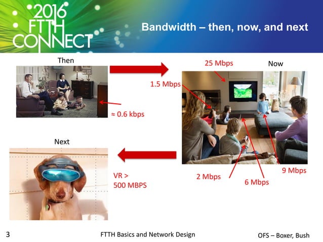 FTTH Basics and Network Design.pdf