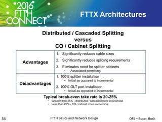 FTTH Basics and Network Design.pdf