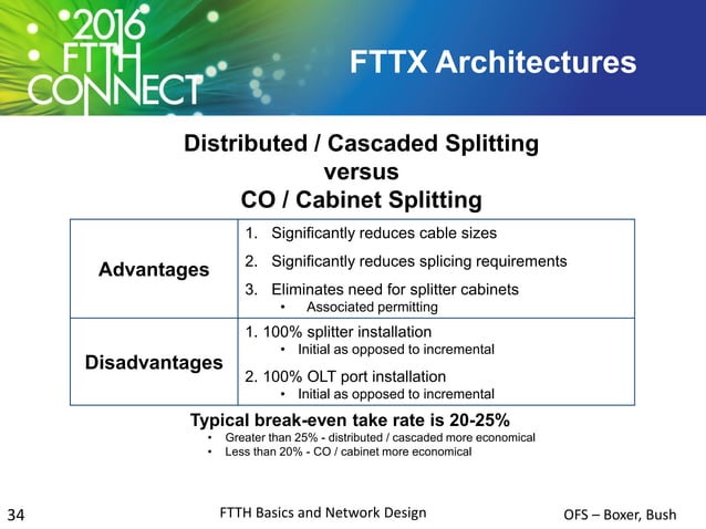 FTTH Basics and Network Design.pdf
