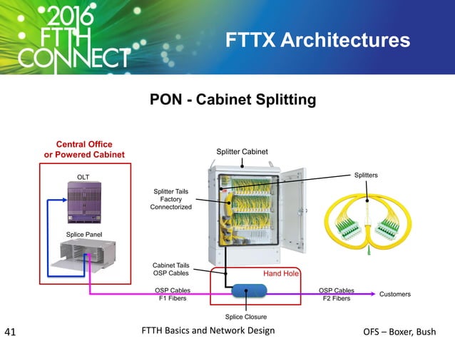 FTTH Basics and Network Design.pdf