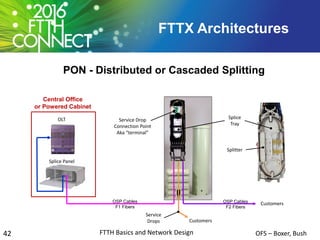 FTTH Basics and Network Design.pdf