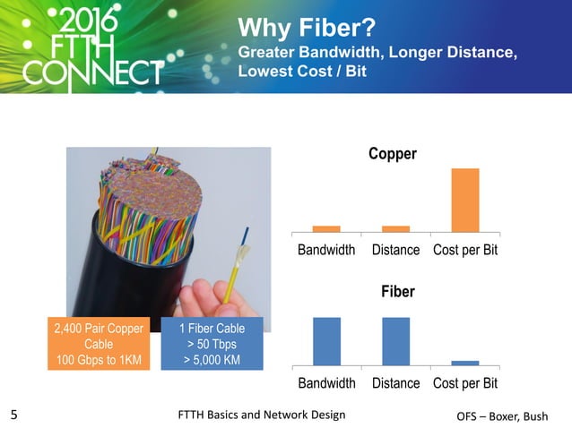 FTTH Basics and Network Design.pdf