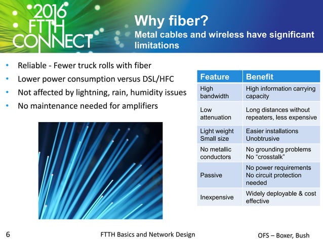 FTTH Basics and Network Design.pdf