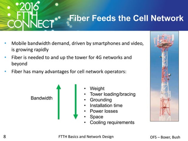 FTTH Basics and Network Design.pdf