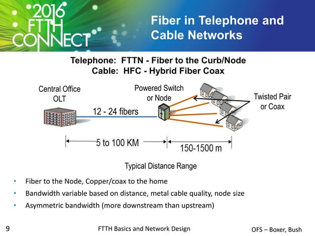 FTTH Basics and Network Design.pdf