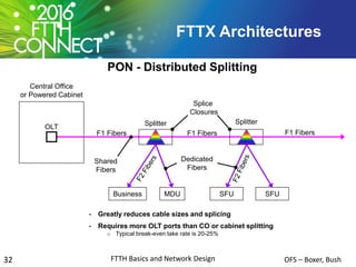 FTTH Basics and Network Design.pdf