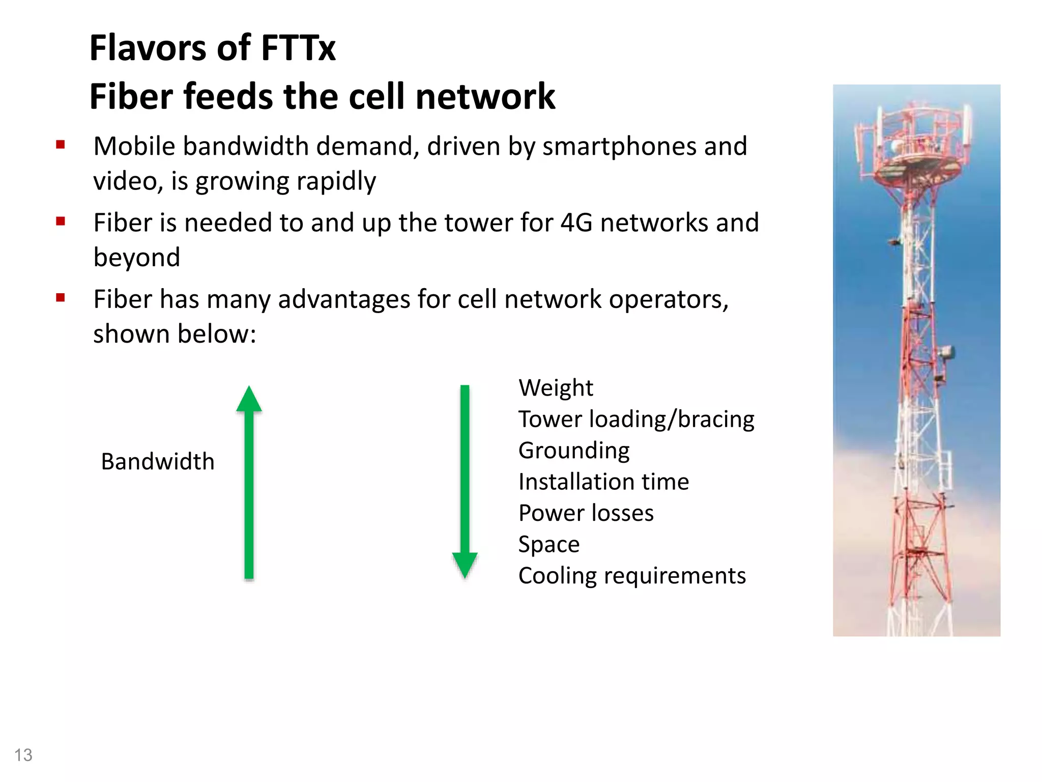 Fttx Basics And Its Network Basics Pptx Computer Networking Computing