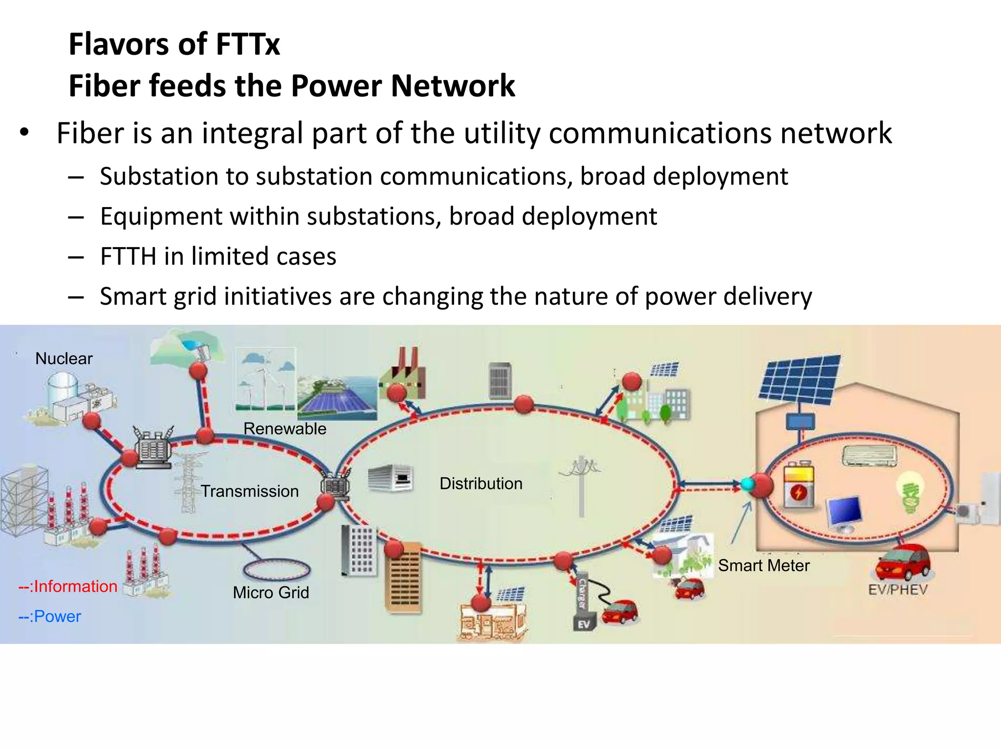 Fttx Basics And Its Network Basics Pptx Computer Networking Computing