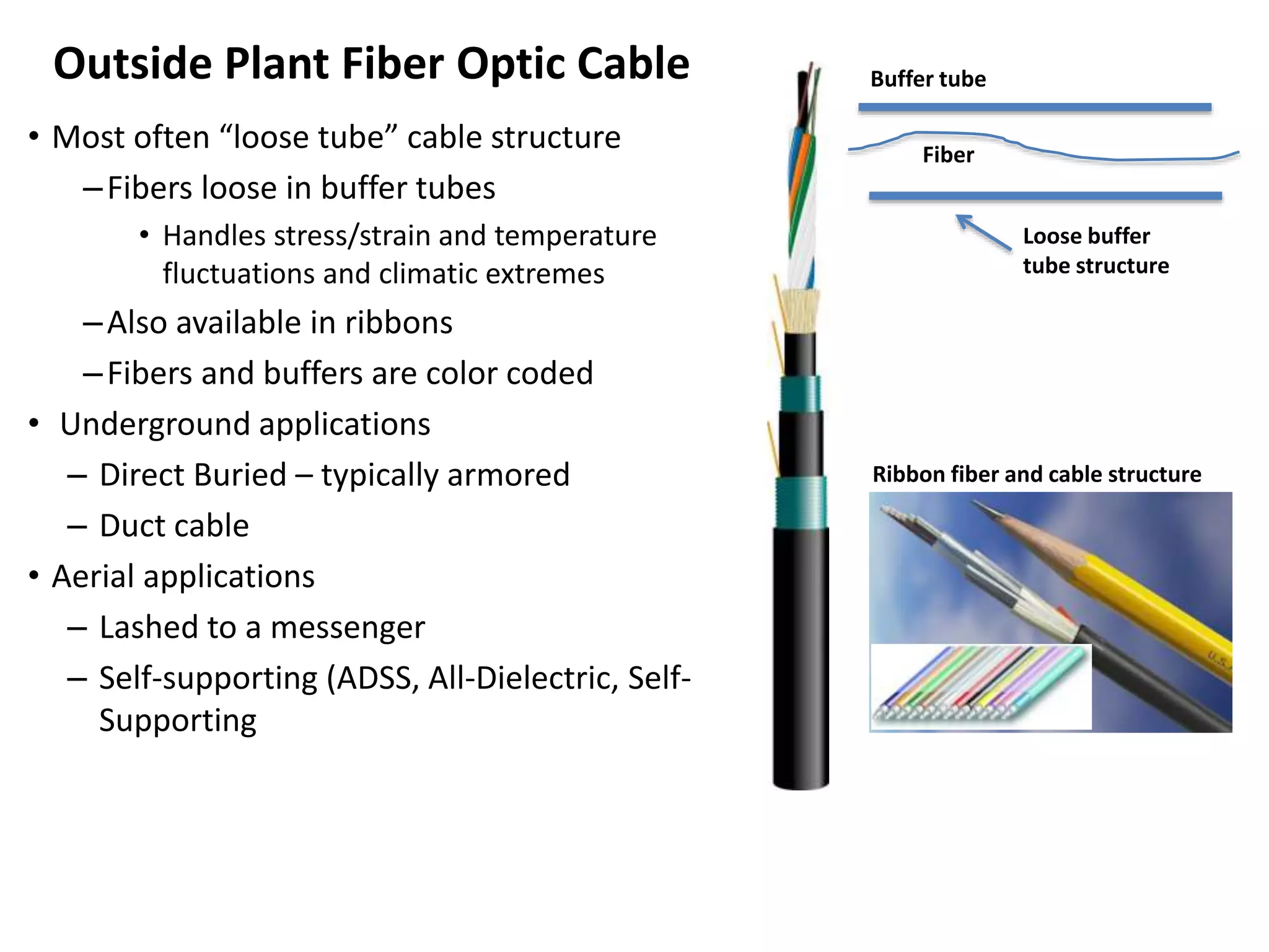Fttx Basics And Its Network Basics Pptx Computer Networking Computing