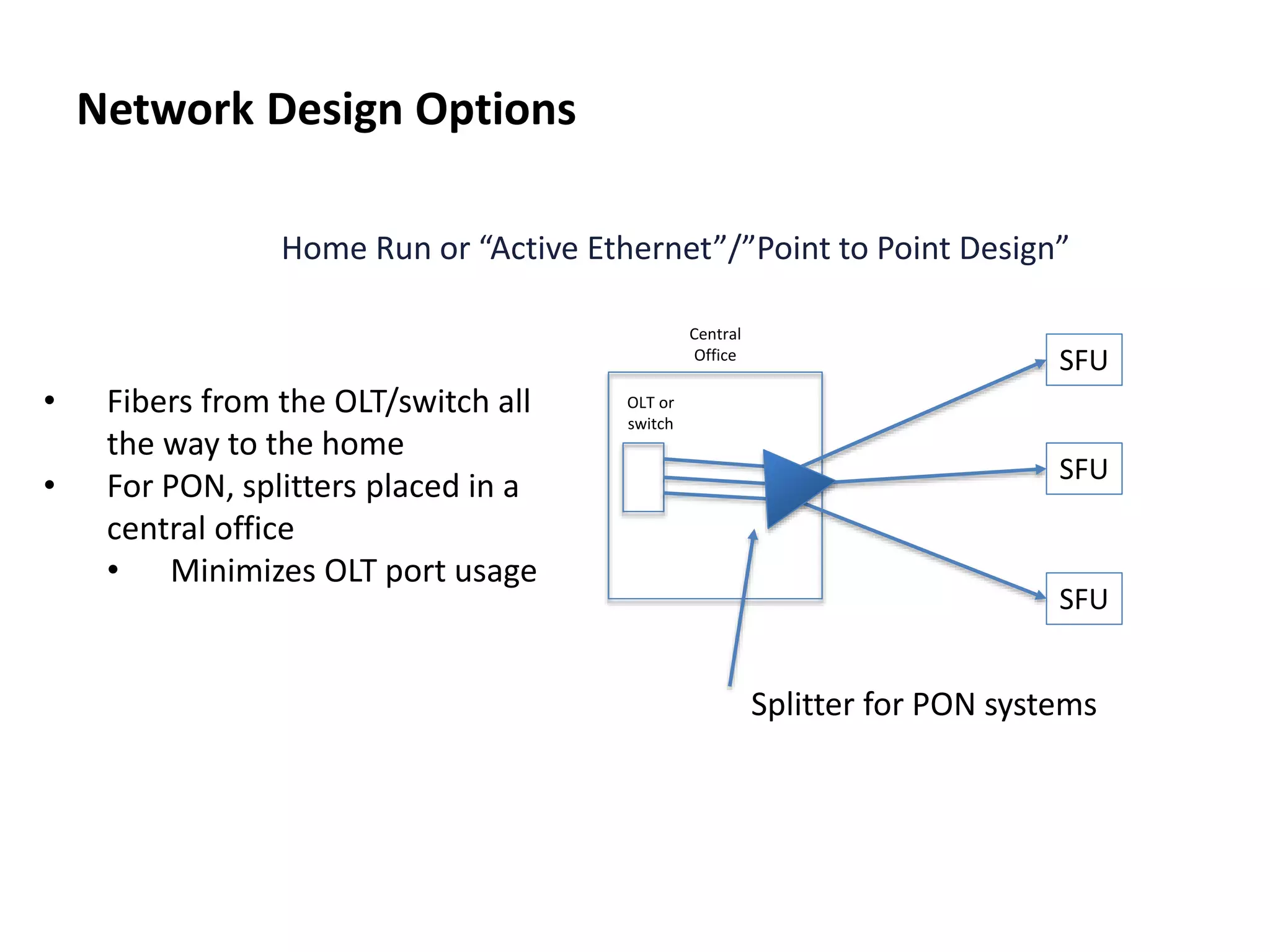 Fttx Basics And Its Network Basics Pptx Computer Networking Computing