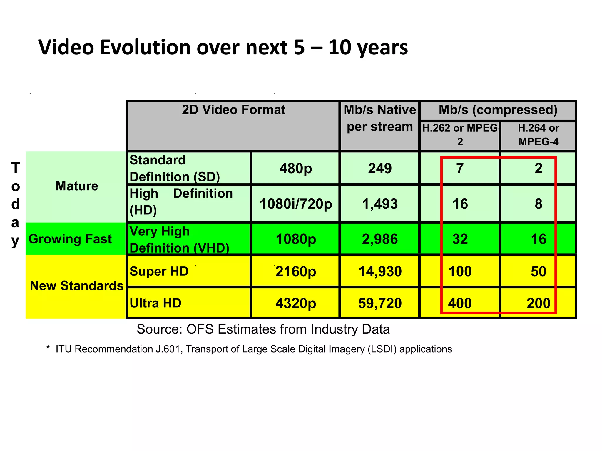 Fttx Basics And Its Network Basics Pptx Computer Networking Computing