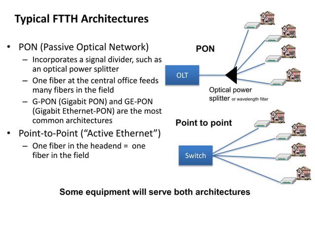 Fttx Basics And Its Network Basics Pptx Computer Networking Computing