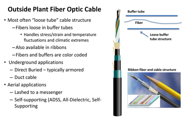 Fttx Basics And Its Network Basics Pptx Computer Networking Computing