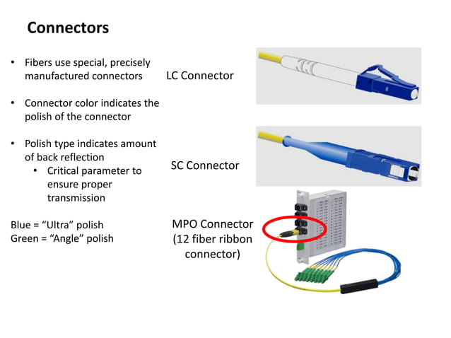 Fttx Basics And Its Network Basics Pptx Computer Networking Computing