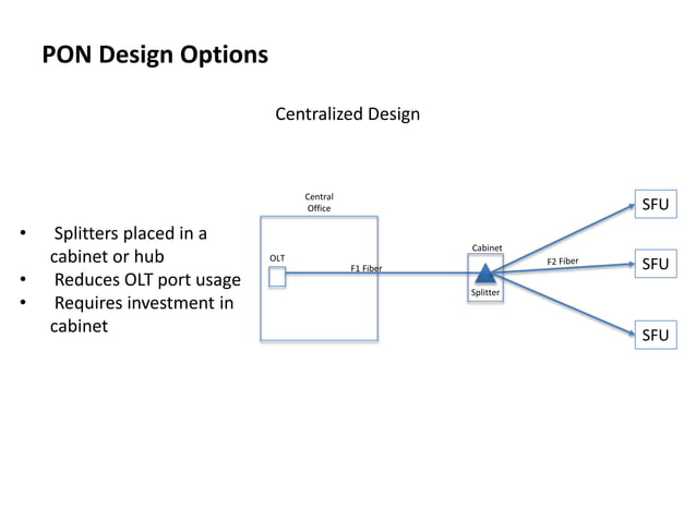 Fttx Basics And Its Network Basics Pptx Computer Networking Computing