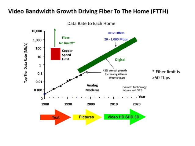 FTTx Basics & Its Network Basics | PPTX | Computer Networking | Computing
