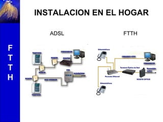 ¿Que es el FTTH? | PPT