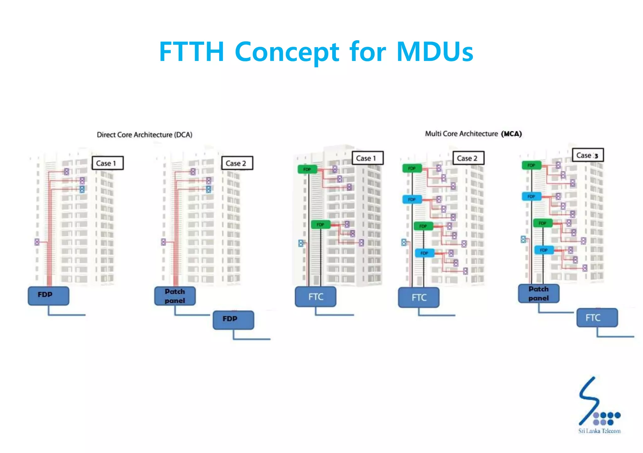 Ftth deployment for Multi Dwelling Units | PPTX