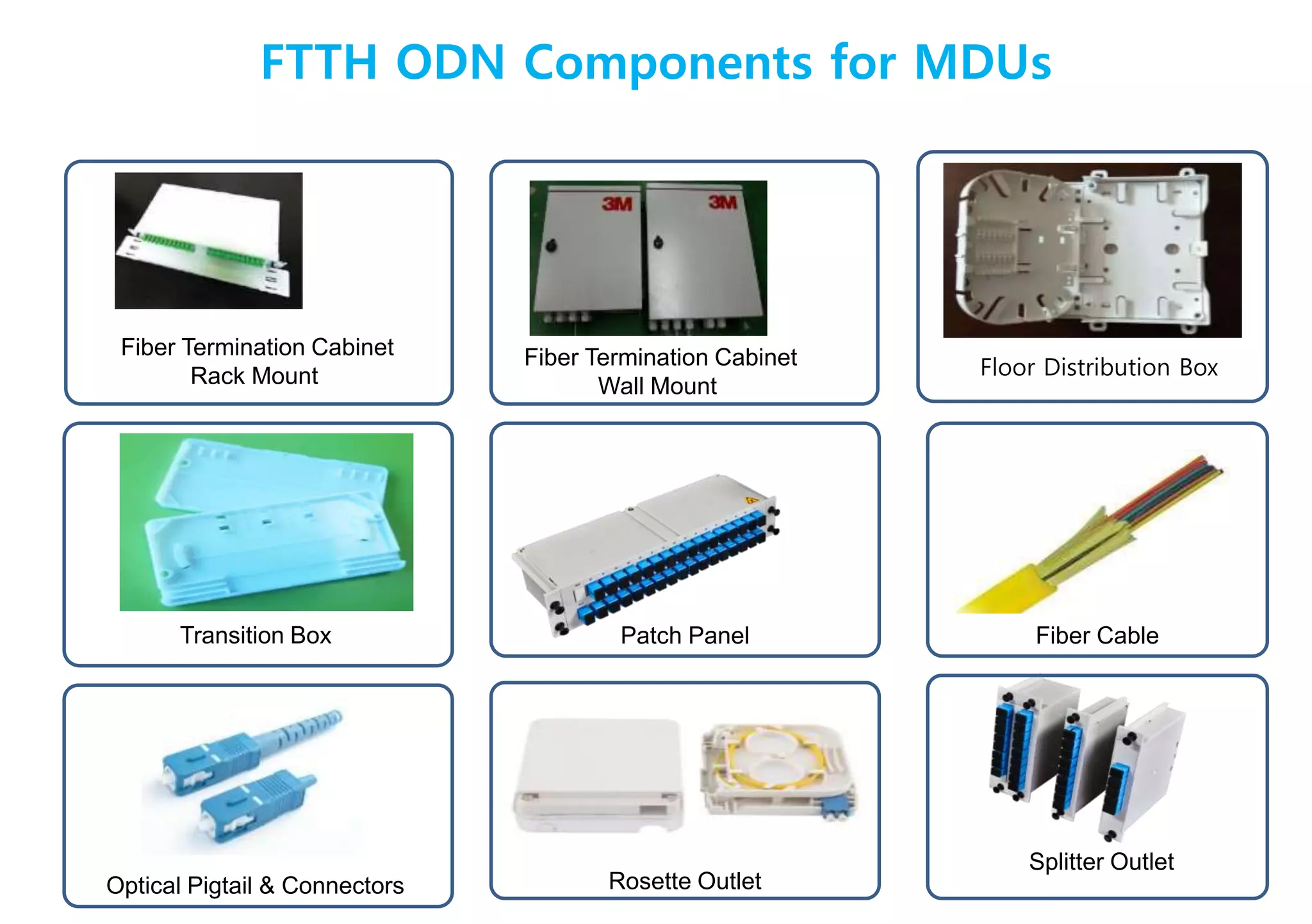 Ftth deployment for Multi Dwelling Units | PPTX
