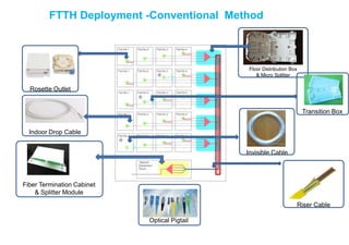 Ftth deployment for Multi Dwelling Units | PPTX