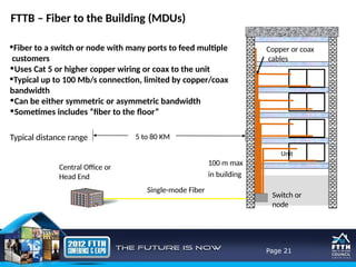 FTTH Design and Network Basic slide.pptx