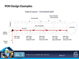 FTTH Design and Network Basic slide.pptx