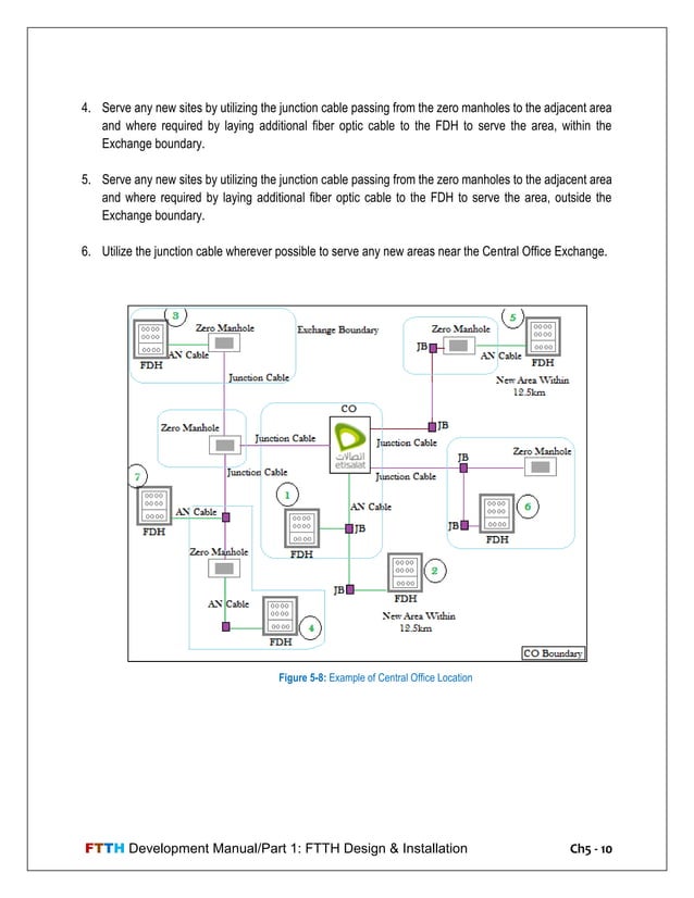 Ftth development manual part1 (1) | PDF | Computer Networking | Computing