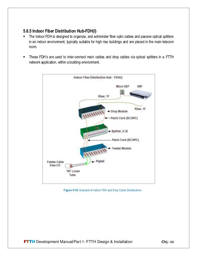 Ftth development manual part1 (1)