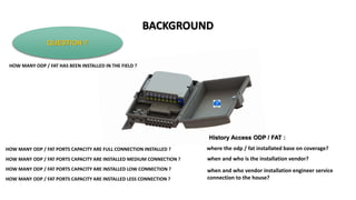 FTTH FIBER ACCESS TERMINAL PORT MANAGEMENT SYSTEM.pptx | Technology ...
